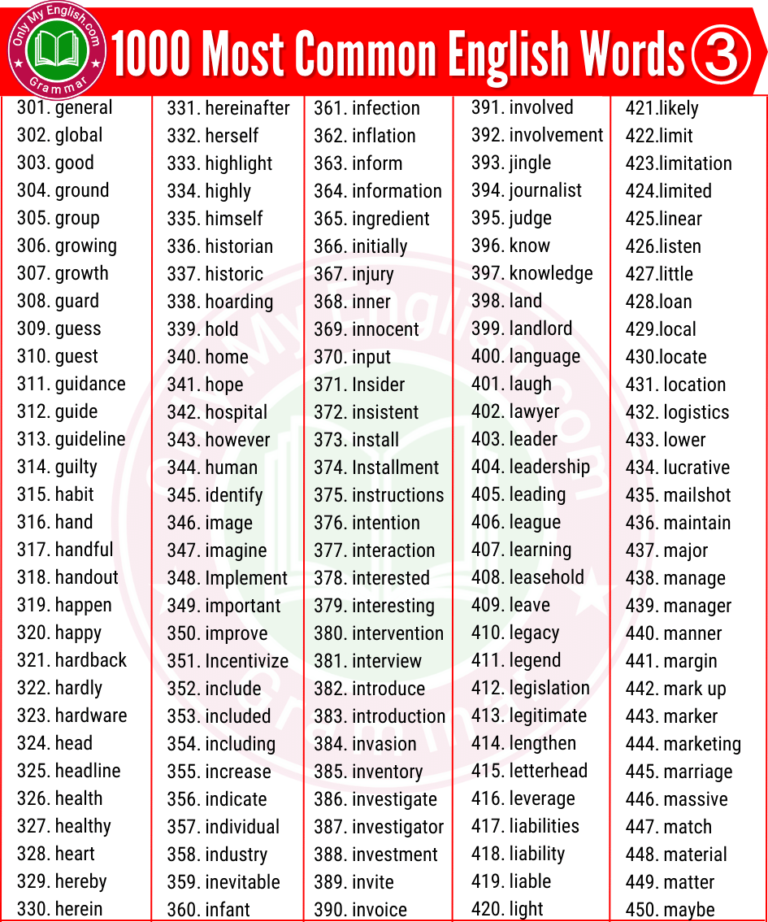1000 Most Common English Words Used in Daily Life