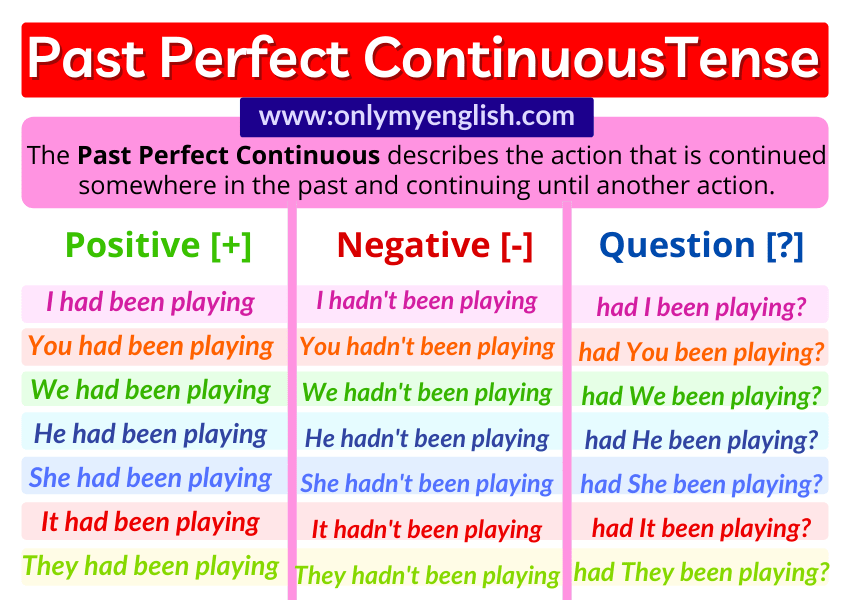  Present Perfect Continuous Tense 
