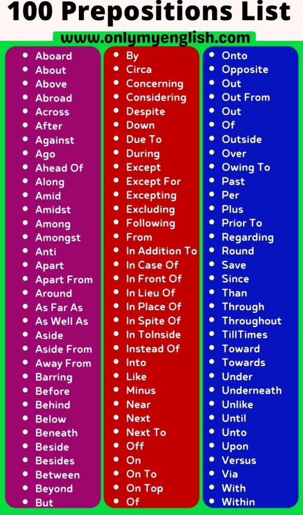 List Of Prepositions With Examples English Grammar OnlyMyEnglish
