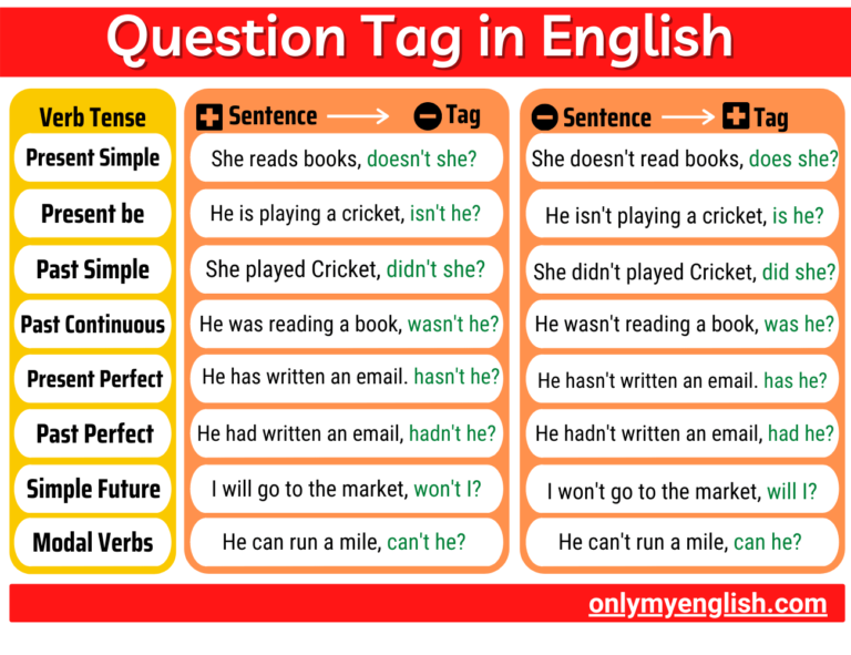 Question Tag Rules with Sentences » Onlymyenglish.com