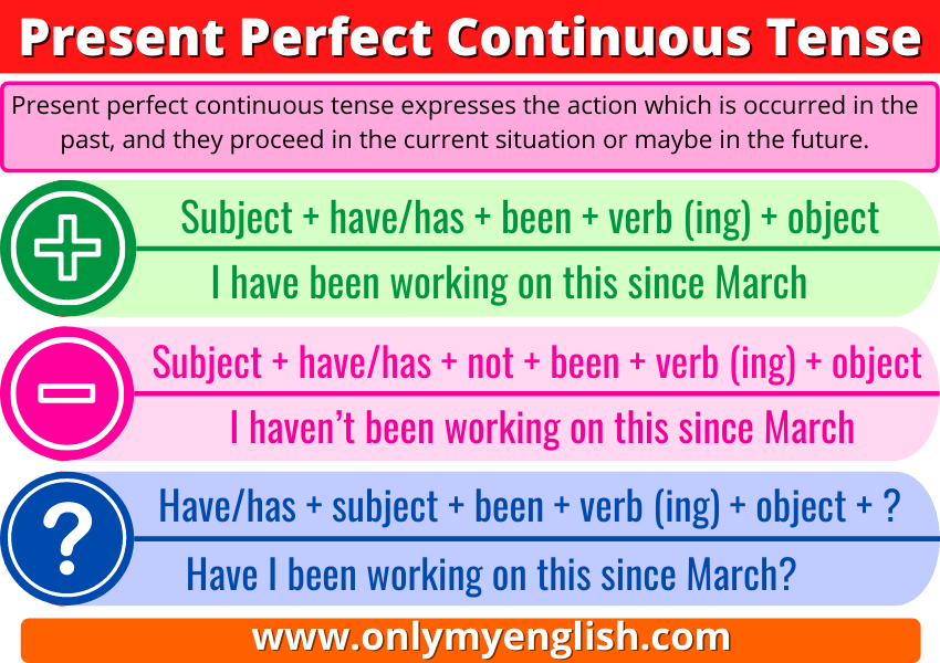 Present Perfect Continuous Tense Definition Examples Formula Rule