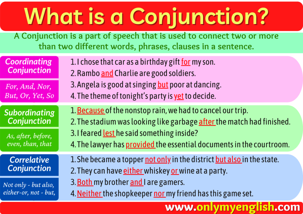 Conjunction: Types, Rules, and Examples» Onlymyenglish.com