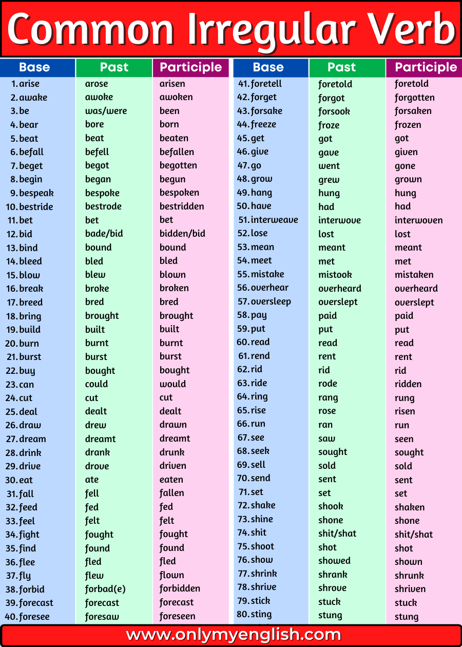 Irregular Verb Definition Examples And List Onlymyenglish