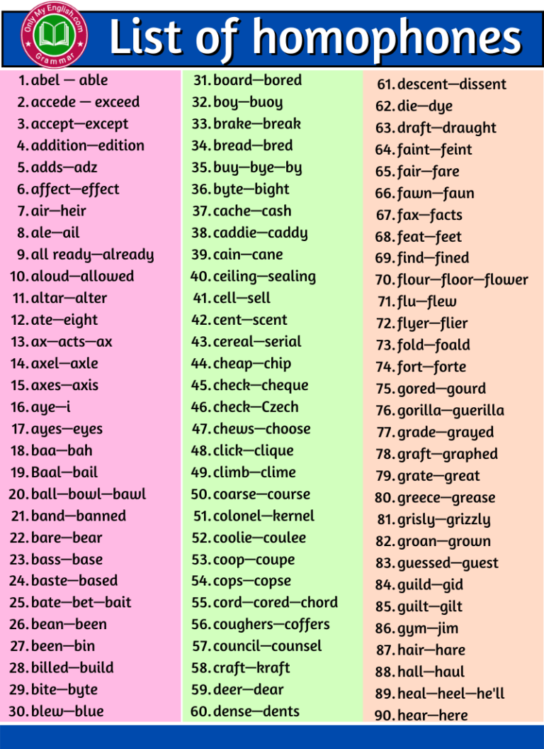 List of Common Homophones Words in English A-Z » Onlymyenglish.com