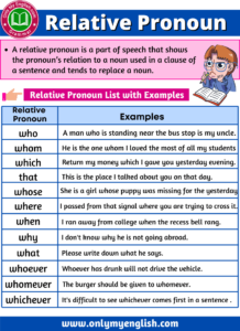 Relative Pronoun: Definition, Examples, and List » Onlymyenglish.com