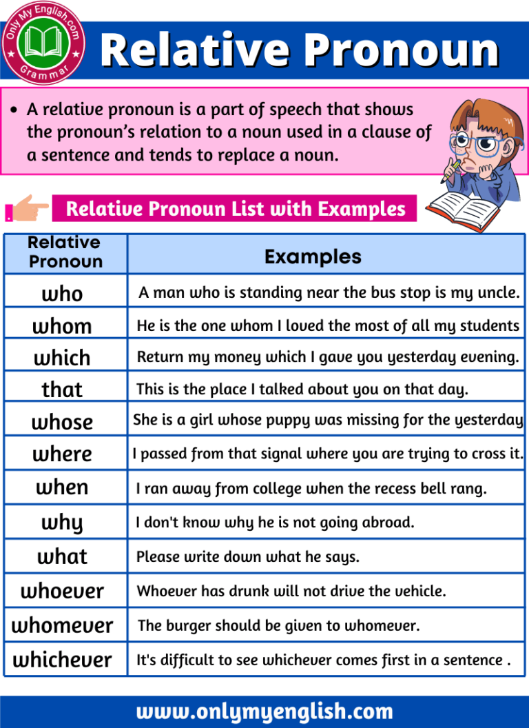Relative Pronoun: Definition, Examples, and List » Onlymyenglish.com