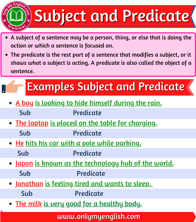 Examples Of A Sentence With Subject And Predicate