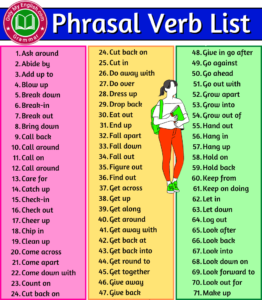 100+ Phrasal Verbs List in English pdf download