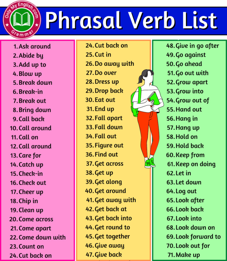 100+ Phrasal Verbs List in English pdf download
