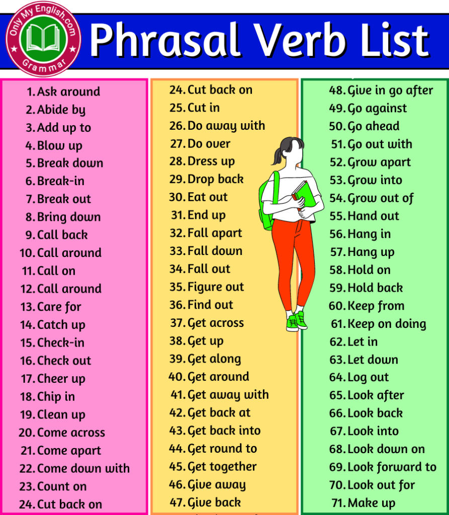 100+ Phrasal Verbs List in English pdf download