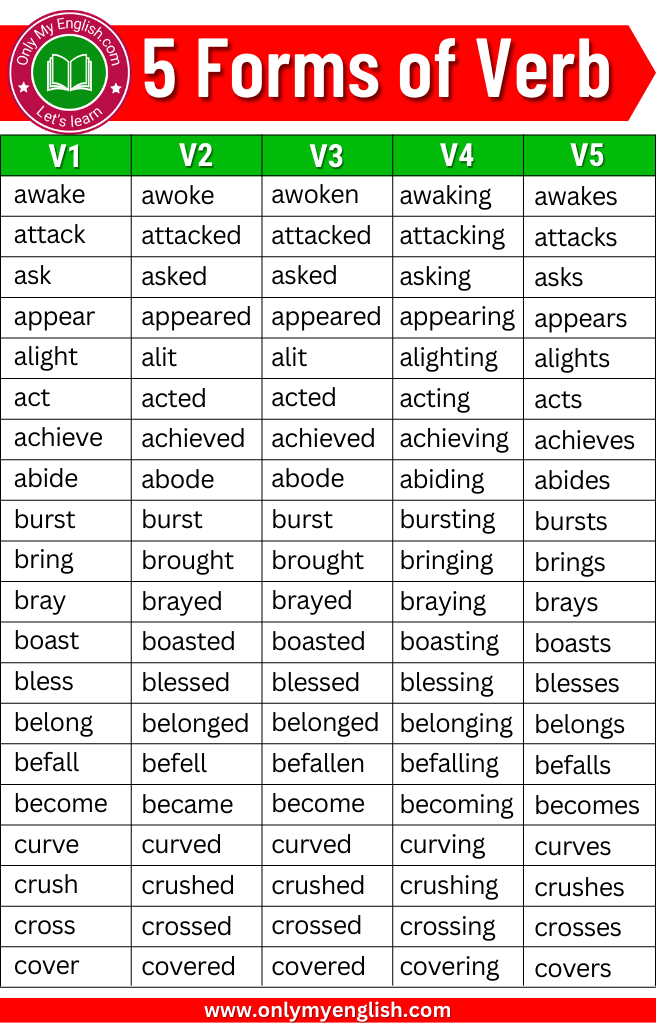 Forms Of Verb V1 V2 V3 V4 V5 53 OFF