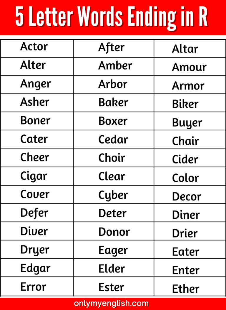 5 Letter Words Ending In R Onlymyenglish 5 Letter Words Ending In R Onlymyenglish