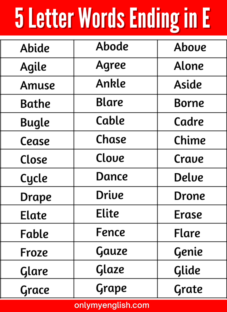 5 Letter Words Ending in E » Onlymyenglish.com