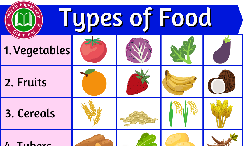 Different Types Of Food Name With Pictures Onlymyenglish