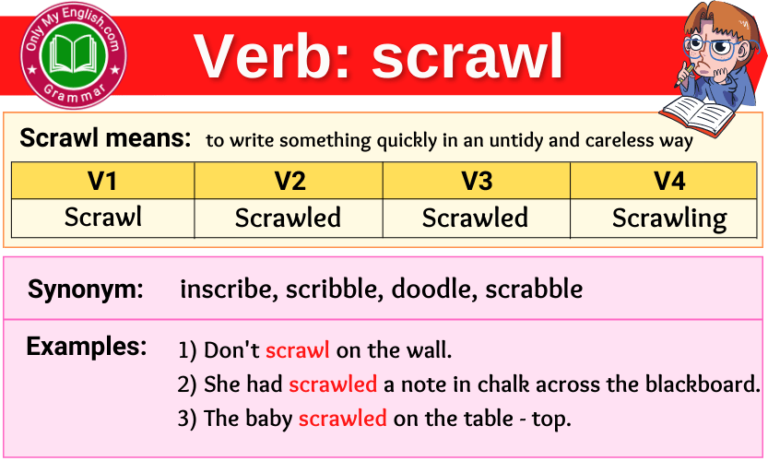 Burn Verb Forms - Past Tense, Past Participle & V1V2V3 » Onlymyenglish.com