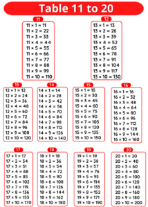 Tables 2 to 20 - Multiplication Tables 2 to 20 Pdf Download