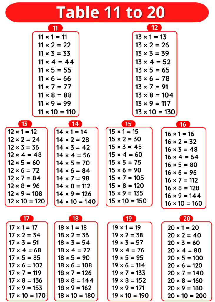 28 Table - Multiplication Table of 28 | 28 Times Table