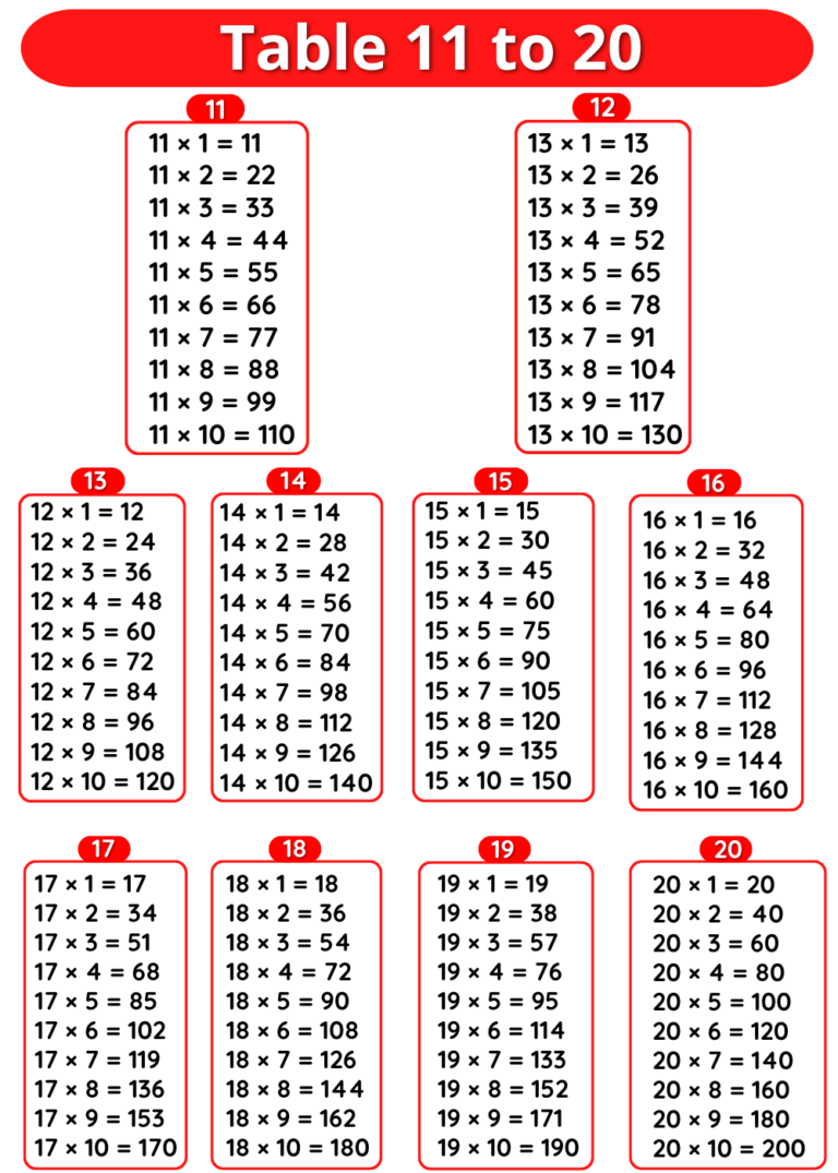 8 Table - Multiplication Table of 8 | 8 Times Table