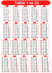 Tables 11 to 20 – Multiplication Tables 11 to 20