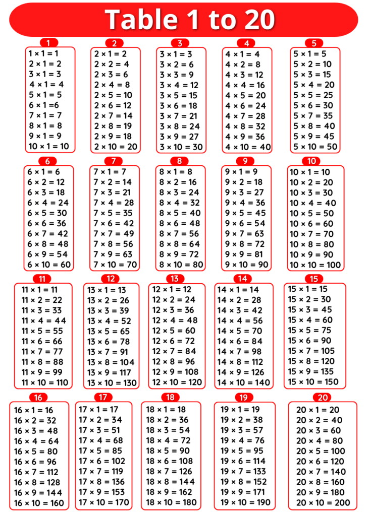14 Table Multiplication Table Of 14 14 Times Table