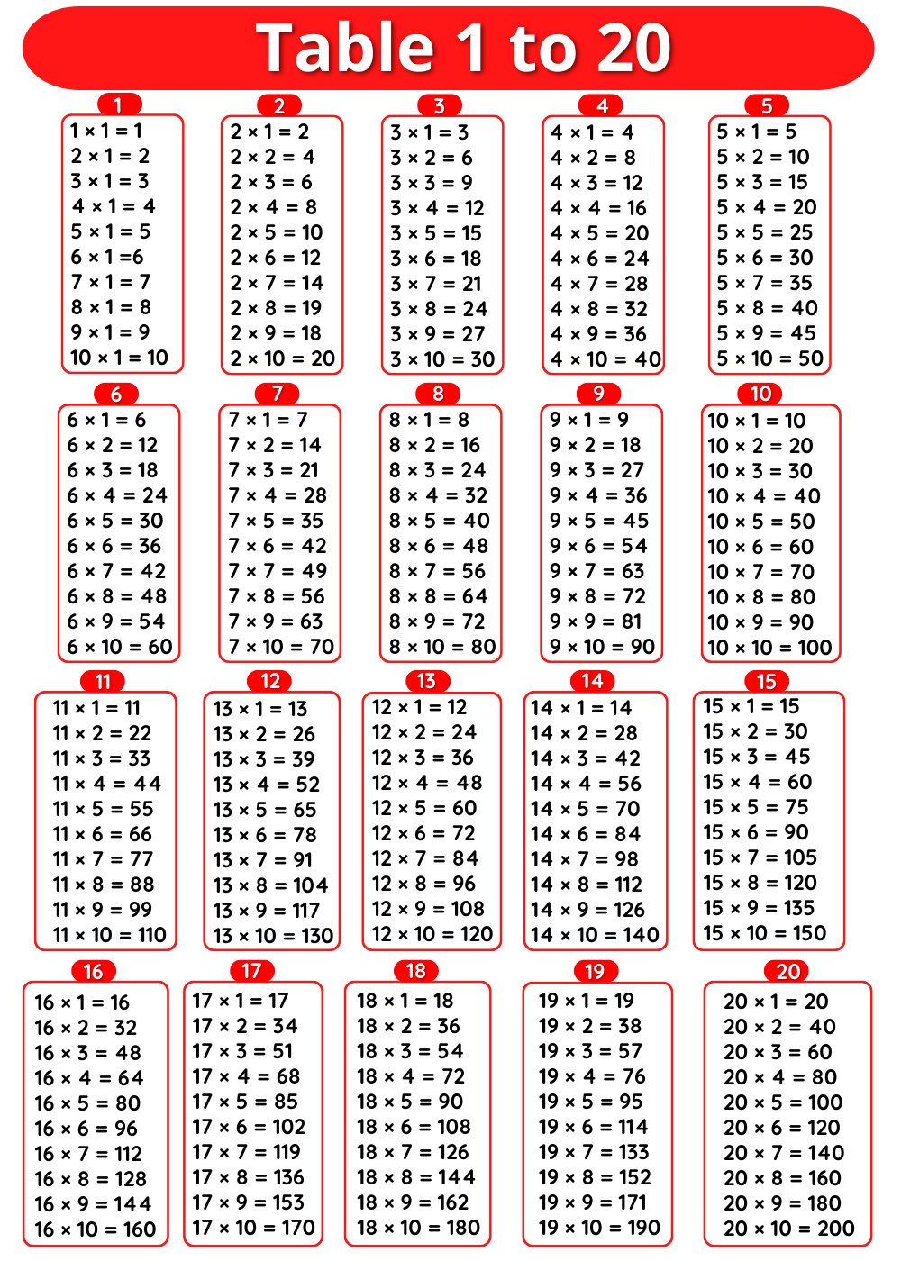 7 Table Multiplication Table Of 7 7 Times Table Onlymyenglish