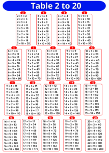 19 Table - Multiplication Table of 19 | 19 Times Table