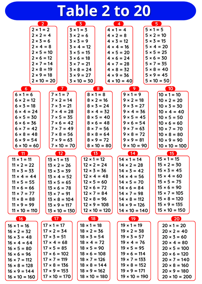 23 Table - Multiplication Table of 23 | 23 Times Table