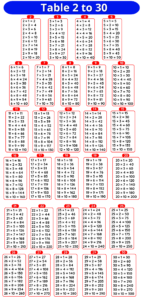 28 Table - Multiplication Table of 28 | 28 Times Table