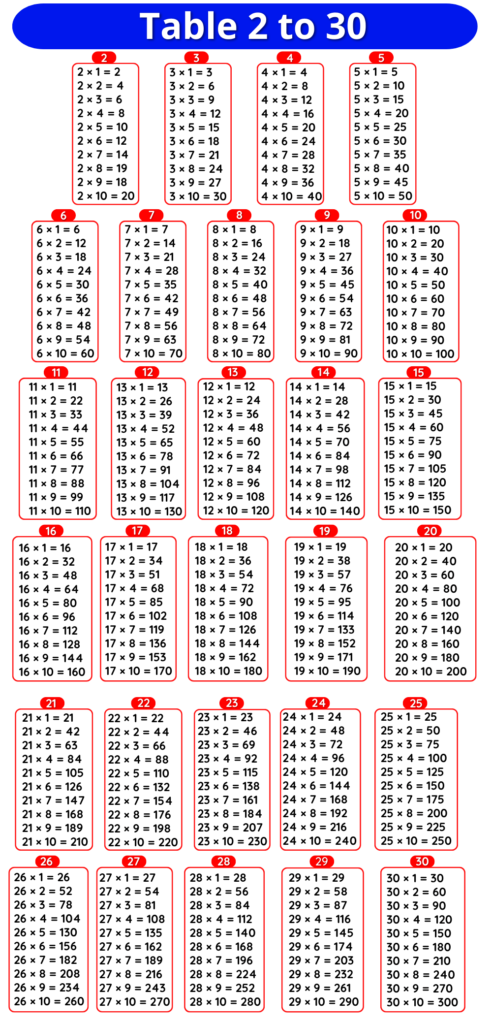 28 Table - Multiplication Table of 28 | 28 Times Table
