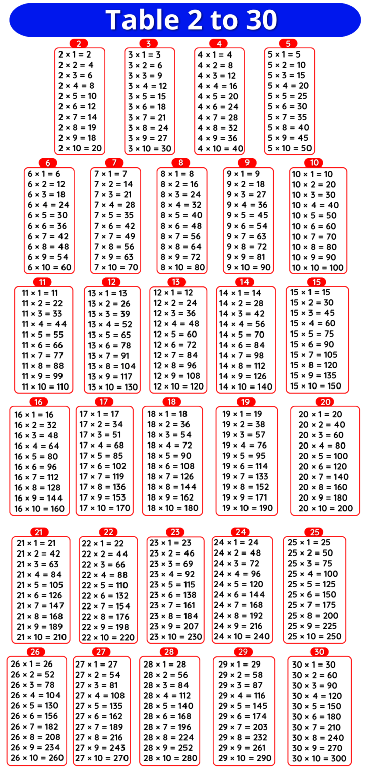 28 Table - Multiplication Table of 28 | 28 Times Table