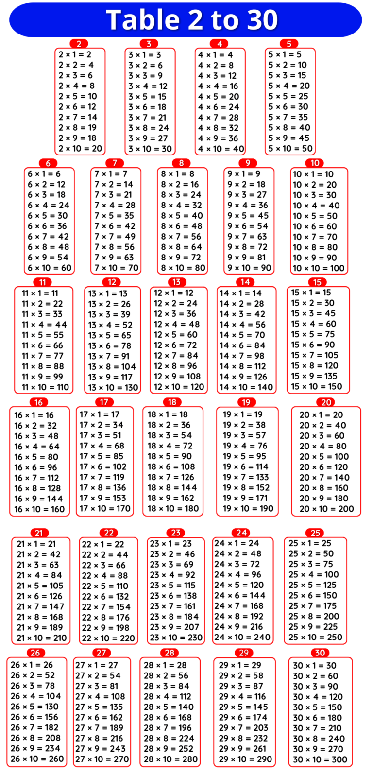 20 Table Multiplication Table Of 20 20 Times Table 20 Table Multiplication Table Of 20 20 Times Table