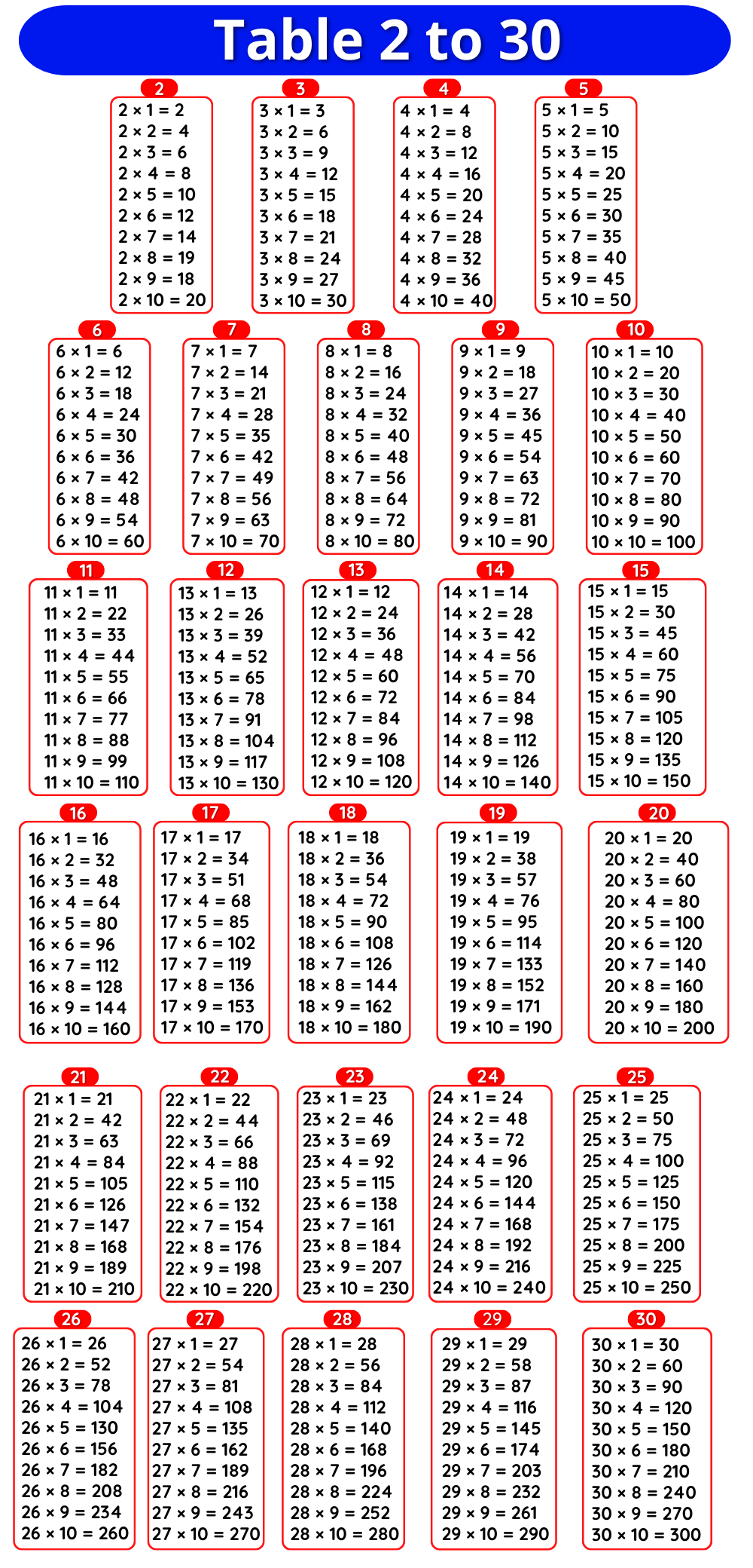 Tables 2 To 30 Multiplication Tables 2 To 30 Onlymyenglish