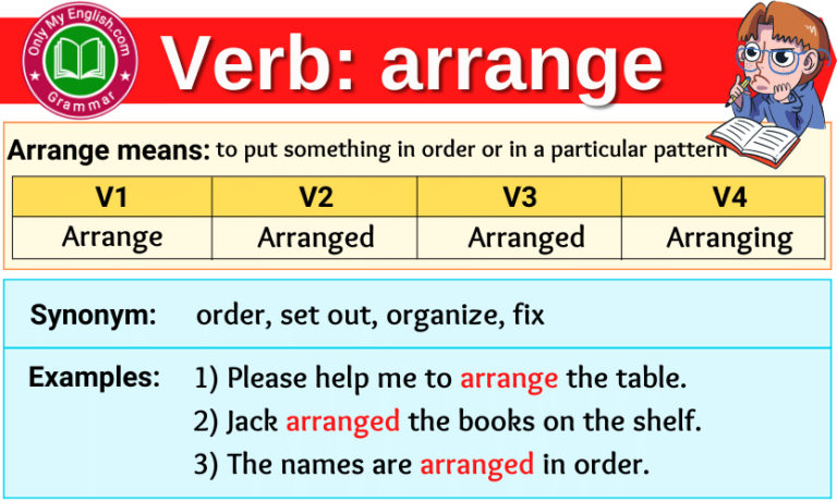 Arrange Verb Forms - Past Tense, Past Participle & V1V2V3