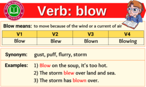 Throw Verb Forms - Past Tense, Past Participle & V1V2V3