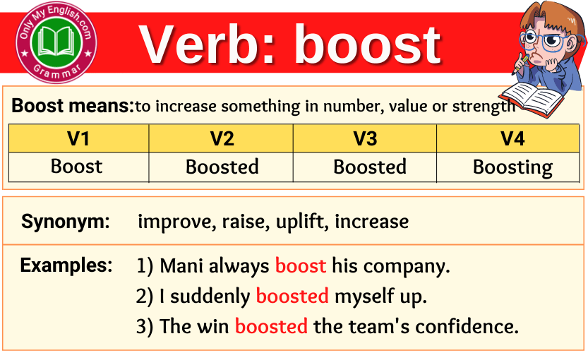 Boost Verb Forms Past Tense Past Participle V1V2V3 Boost Verb Forms Past Tense Past Participle V1V2V3