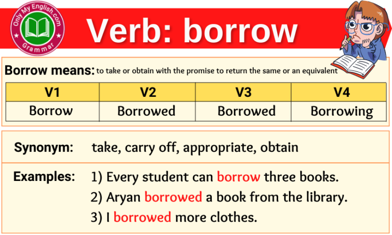 Bite Verb Forms - Past Tense, Past Participle & V1V2V3 » Onlymyenglish.com
