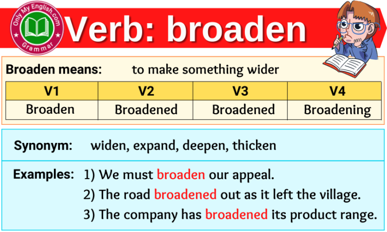 Smile Verb Forms - Past Tense, Past Participle & V1V2V3