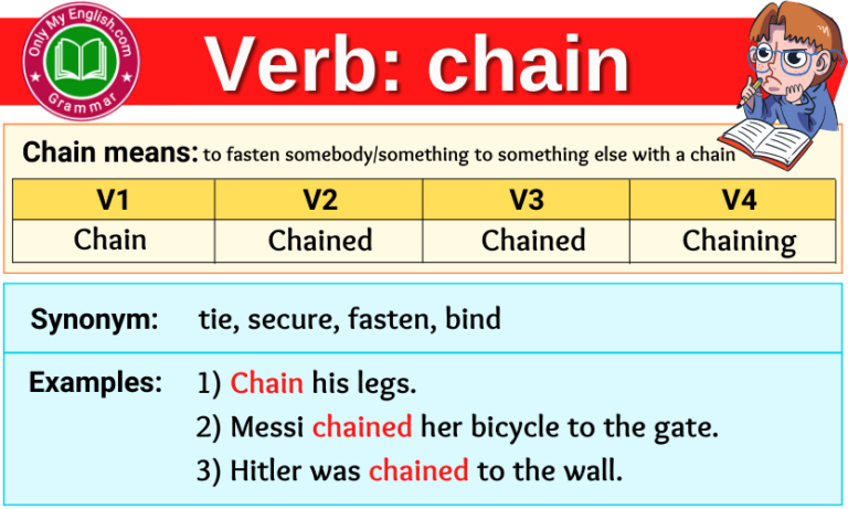 Shut Verb Forms - Past Tense, Past Participle & V1V2V3 » Onlymyenglish.com