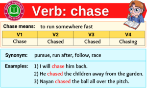 Pull Verb Forms - Past Tense, Past Participle & V1V2V3 » Onlymyenglish.com