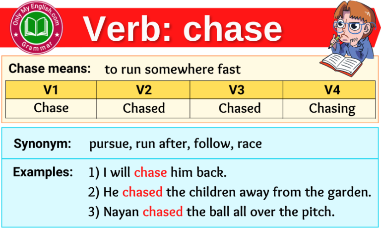 Watch Verb Forms - Past Tense, Past Participle & V1V2V3