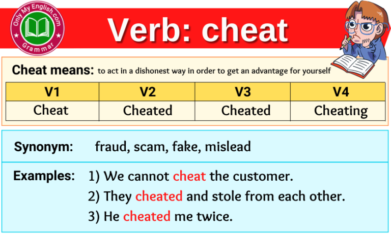 Win Verb Forms - Past Tense, Past Participle & V1V2V3 » Onlymyenglish.com