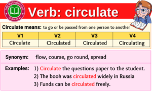 Lend Verb Forms - Past Tense, Past Participle & V1V2V3 » Onlymyenglish.com
