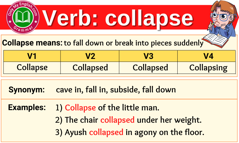 Collapse Verb Forms Past Tense Past Participle V1V2V3 Collapse Verb Forms Past Tense Past Participle V1V2V3