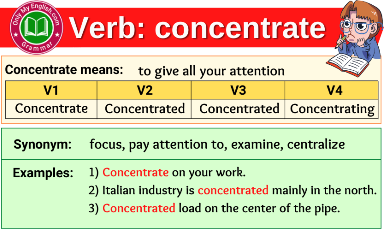 Lead Verb Forms - Past Tense, Past Participle & V1V2V3 » Onlymyenglish.com