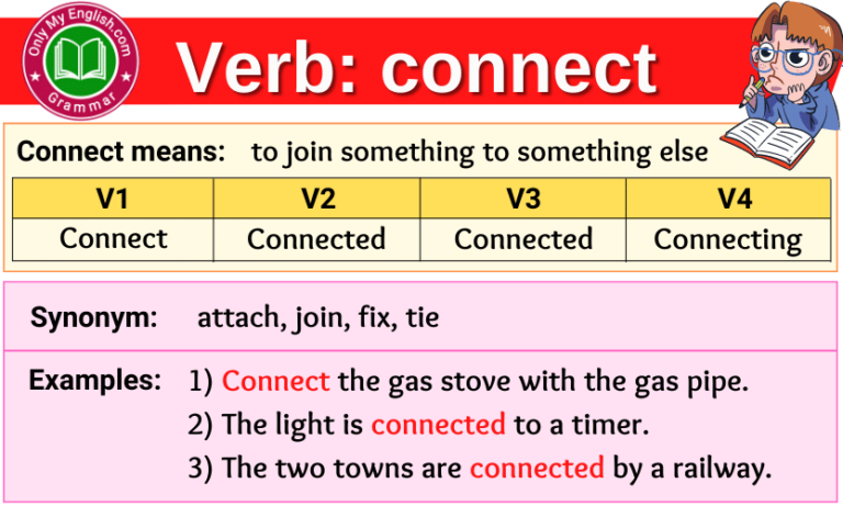 Slide Verb Forms - Past Tense, Past Participle & V1V2V3 » Onlymyenglish.com