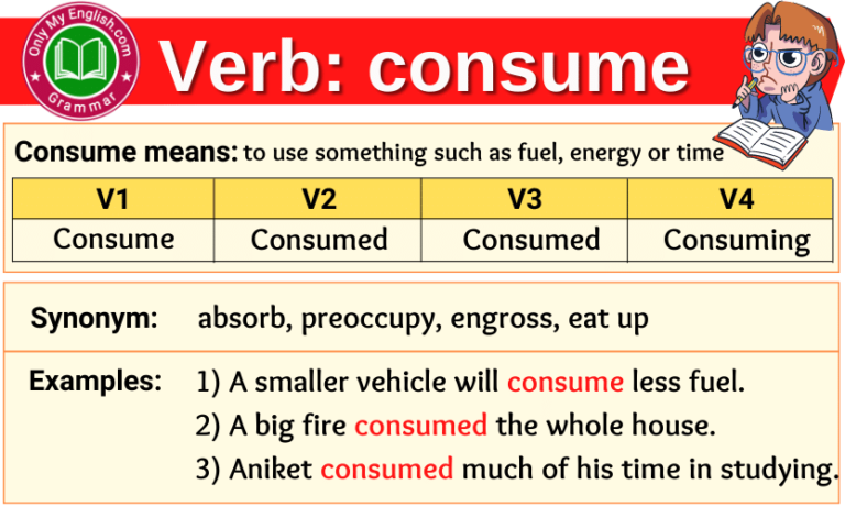 Bite Verb Forms - Past Tense, Past Participle & V1V2V3 » Onlymyenglish.com