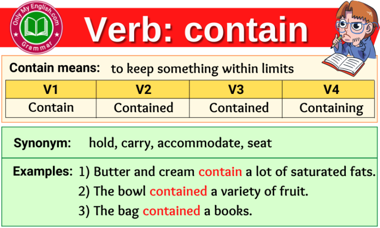 Know Verb Forms - Past Tense, Past Participle & V1V2V3