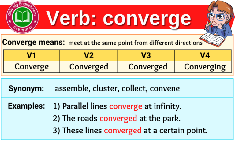 Hit Verb Forms - Past Tense, Past Participle & V1V2V3 » Onlymyenglish.com