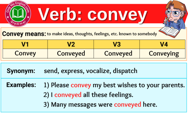 Wear Verb Forms - Past Tense, Past Participle & V1V2V3 » Onlymyenglish.com