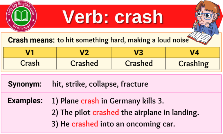 Pull Verb Forms - Past Tense, Past Participle & V1V2V3 » Onlymyenglish.com